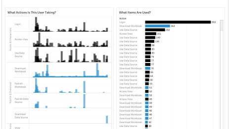 Embracing your Tech Stack: Tableau Server Now Supports Windows Server 2022 and Linux Flavor of ...
